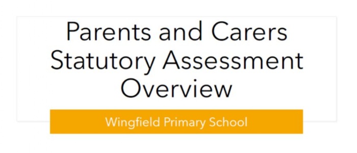 Wingfield Primary School - Statutory Assessment Overview 2024
